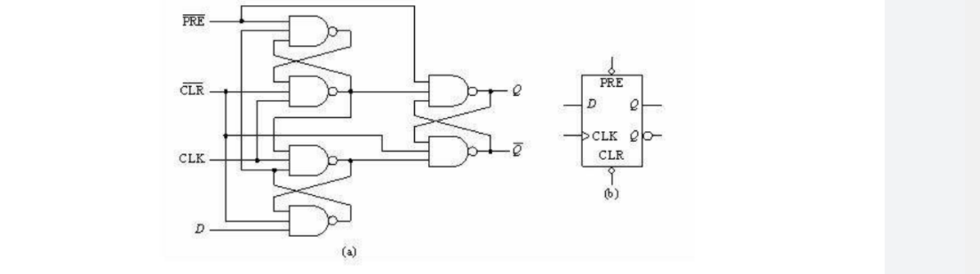 Circuitos Flip-Flops. :: MECATRONIX